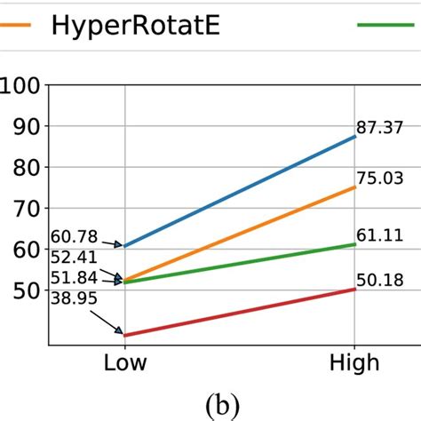 Model Performance On The Region187 Dataset Entity Inference Task Download Scientific Diagram
