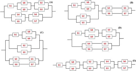 equivalent reliability block diagrams options for the fault tree