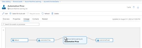 Les Annonces Microsoft Build 2023 Pour Azure Machine Learning Methodidacte