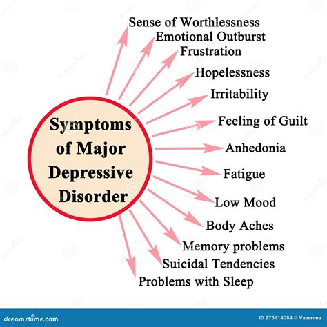 Major Depressive Disorder Mood Disorders Royalty Free Stock