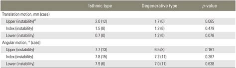 Segmental Translation Motion And Segmental Angular Motion Download