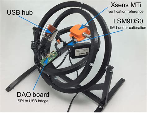 Calibration Setup During Data Acquisition A Calibrated Sensor Is Download Scientific Diagram Calibration Setup During Data Acquisition A Calibrated Sensor Is Download Scientific Diagram