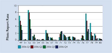 Aircraft Reliability Programme R D Maintworld