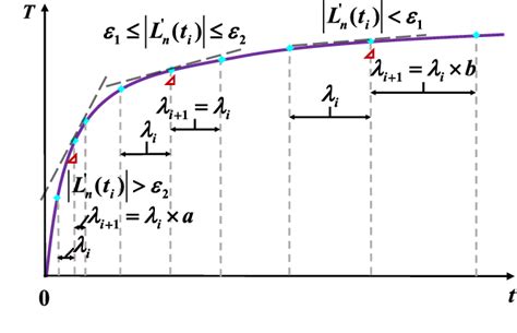 Figure 13 From An Automated Field Circuit Coupling Simulation Method