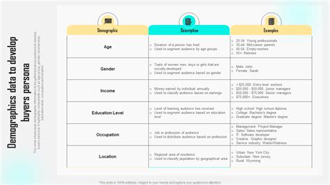Top Demographic Data Presentation Templates With Examples And Samples