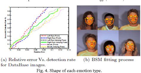 Figure 1 From Facial Landmarking Localization For Emotion Recognition Using Bayesian Shape