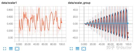 Tensorboardx 介紹 在 Pytorch 中使用 Tensorboard） 知乎