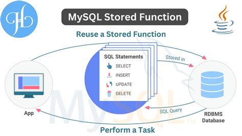 Mysql Stored Function And Its Uses With Examples Youtube