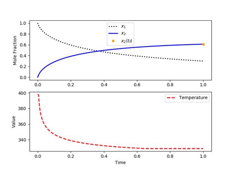 batch reactor gekko mintoc