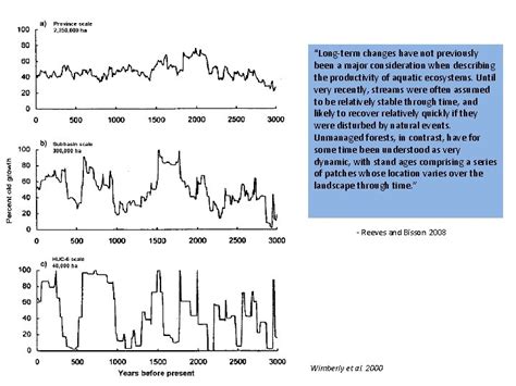 Ecological Rationale For Determining Buffer Width Forest Ecosystem