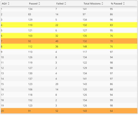 Sum Columns In A Table Issue Ignition Inductive Automation Forum