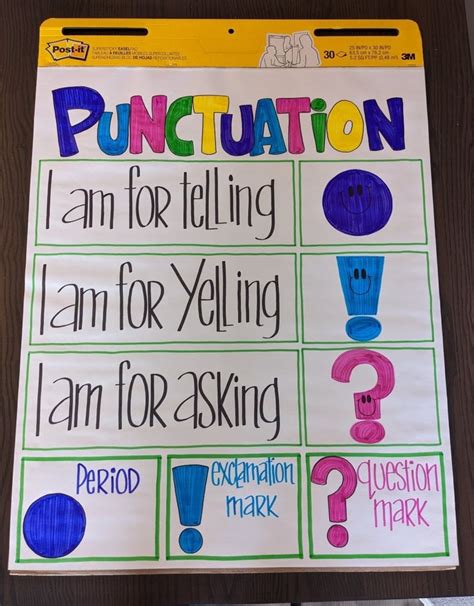 Laminated Primary Grades Punctuation Anchor Chart Etsy Classroom Anchor Charts Kindergarten