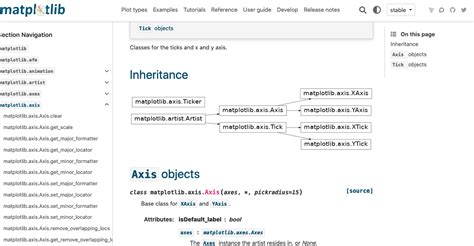 matplotlibでの軸 axis と目盛り ticks の設定をまとめてみた ヒノマルクのデータ分析ブログ