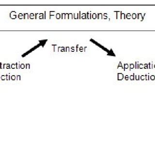 PDF On Generalization In Qualitatively Oriented Research