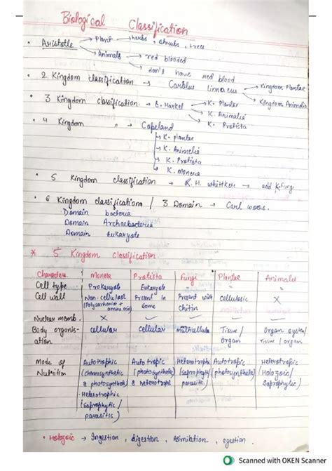 Biological Classification Handwritten Notes For Neet With Tricks