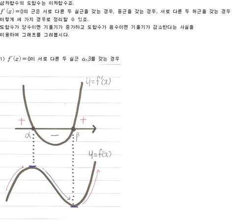 도함수의 그래프와 함수의 그래프의 개형 1 삼차함수의 개형 네이버 블로그