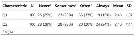 Gtsummary 5 Point Complex Survey Design Scale And Median Stack Overflow
