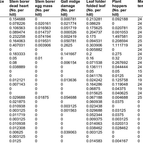 A Sample Of The Trained Random Decision Trees Download Scientific Diagram