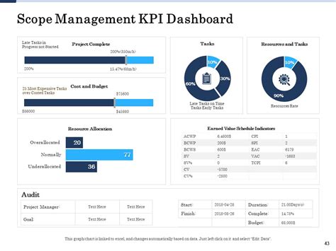 Project Deliverables Administration Outline Ppt PowerPoint Presentation