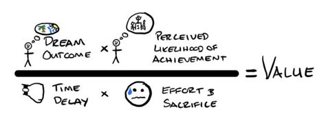 The Value Equation How To Craft An Irresistible Offer And Charge Premium Rates For It