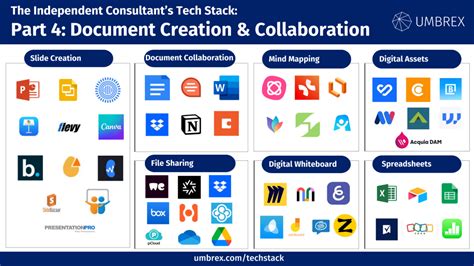 Document Creation And Collaboration Tech Stack Umbrex