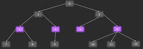 Dfs Bfs 백트래킹 Dfs Bfs 백트래킹