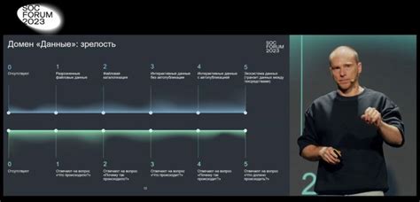 Soc Cybersecurity Informationsecurity Maturity Aleksandr