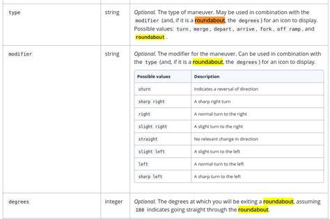 nav parse roundabout step properly · issue 25480 · commaai openpilot · github