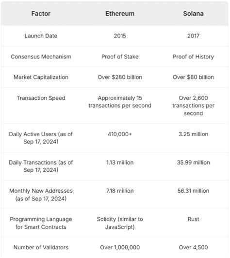 Exploring Bitcoin S Layer 2 Solutions Potential To Enhance Scalability