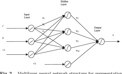 Figure 1 From Shape From Focus Using Multilayer Feedforward Neural Networks Semantic Scholar