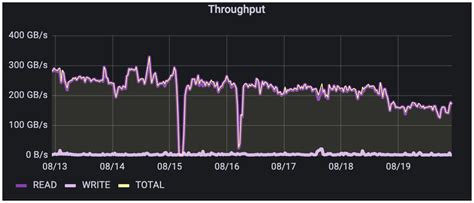 The Challenge Of IO For Generative AI Part WEKA