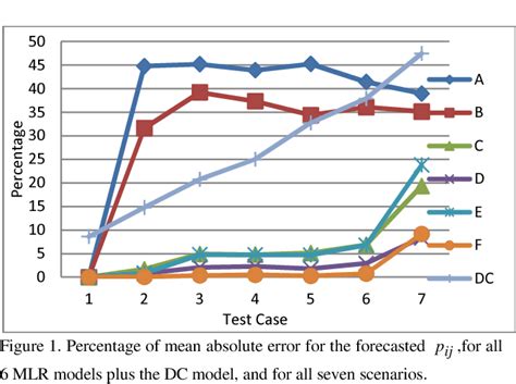 figure 1 from new multivariate linear regression real and reactive branch flow models for