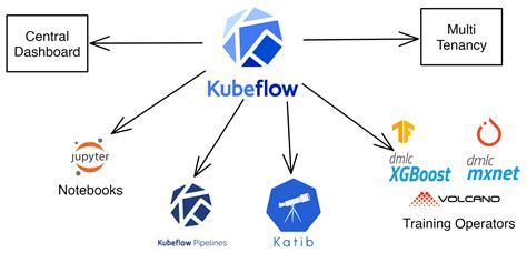 机器学习工作流平台kubeflow 标点符