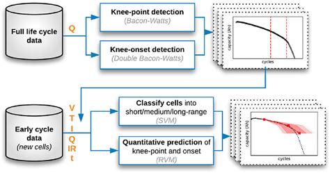 Machine Learning Technique Improves Analysis And Prediction Of Lithium