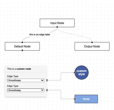 Looking For Usage Syntax Change By A Consumer Issue Xyflow Xyflow GitHub