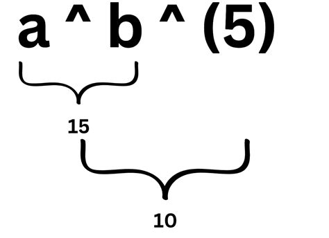 what will be the output of the following code naukri code 360