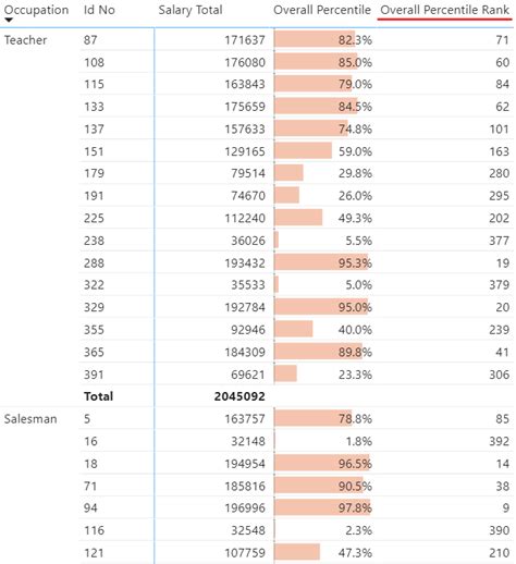 Calculate Percentile In Power BI Overall Percentile Rank Goodly