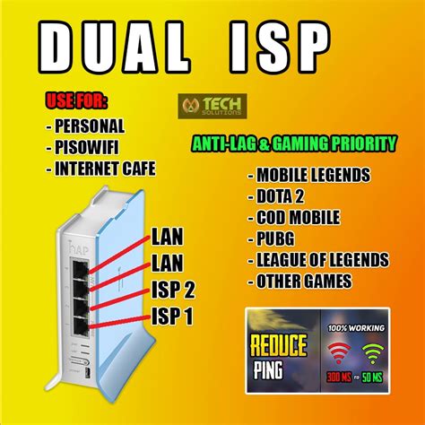 Dual Isp Mikrotik Haplite Antilag Shopee Philippines