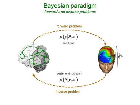 Bayesian Inference J Daunizeau Brain And Spine Institute