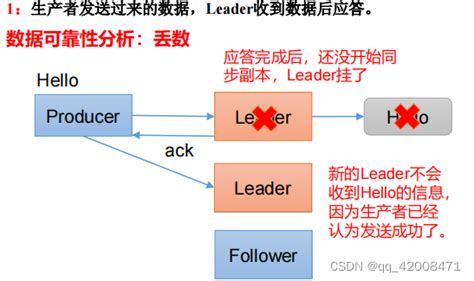 3kafka如何保证消息的可靠性kafka消息可靠性保证 Csdn博客