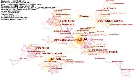 International Collaboration Network Download Scientific Diagram