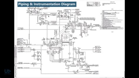 Piping And Instrumentation Diagram Archives Upmation