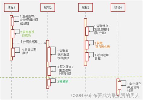 07、redis项目实战:解决redis缓存穿透 程序员快看 教程,程序员编程资料站 07、redis项目实战:解决redis缓存穿透 程序员快看 教程,程序员编程资料站