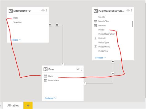 Wtd Mtd Ytd Calculation Microsoft Power Bi Community
