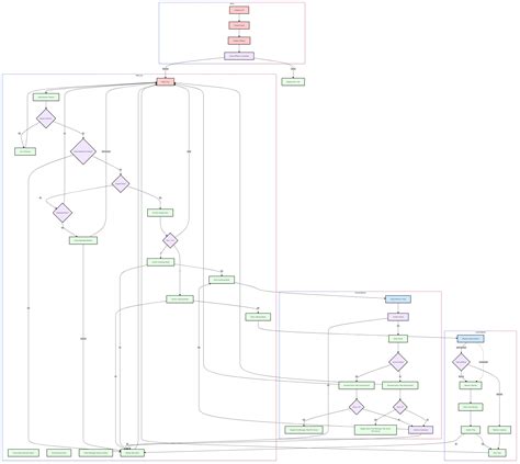 Permainan Tebak Ayat Interaktif