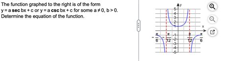 solved the function graphed to the right is of the form
