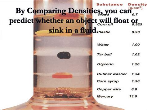 Ppt Density And Buoyancy Powerpoint Presentation Free Download Id