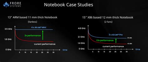 Can You Double CPU Performance By Cooling It With A Chip Instead Of A Fan Extremetech