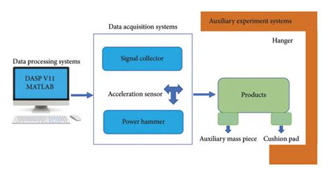 Schematic Diagram Of The Experiment System Download Scientific Diagram