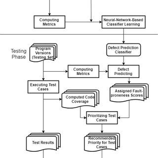 Overview Of The Proposed Test Case Prioritization Algorithm Download Scientific Diagram